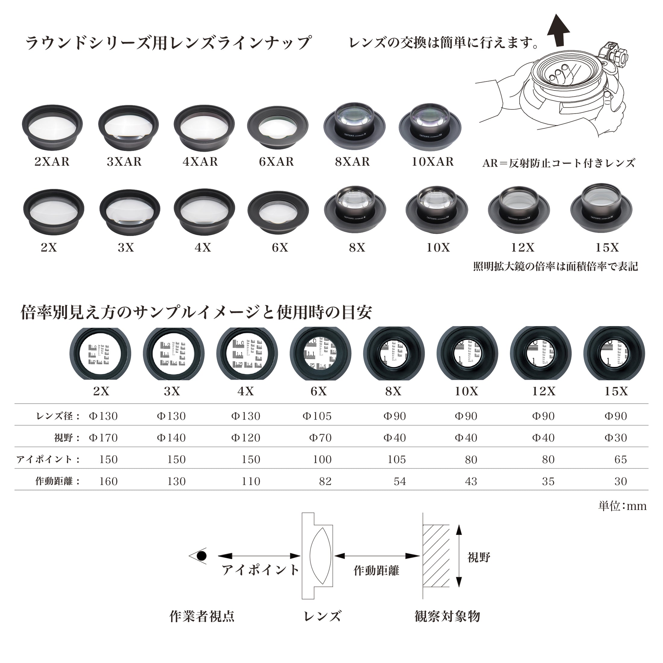 SKKL-SA LED照明拡大鏡 – オーツカ光学公式オンラインショップ